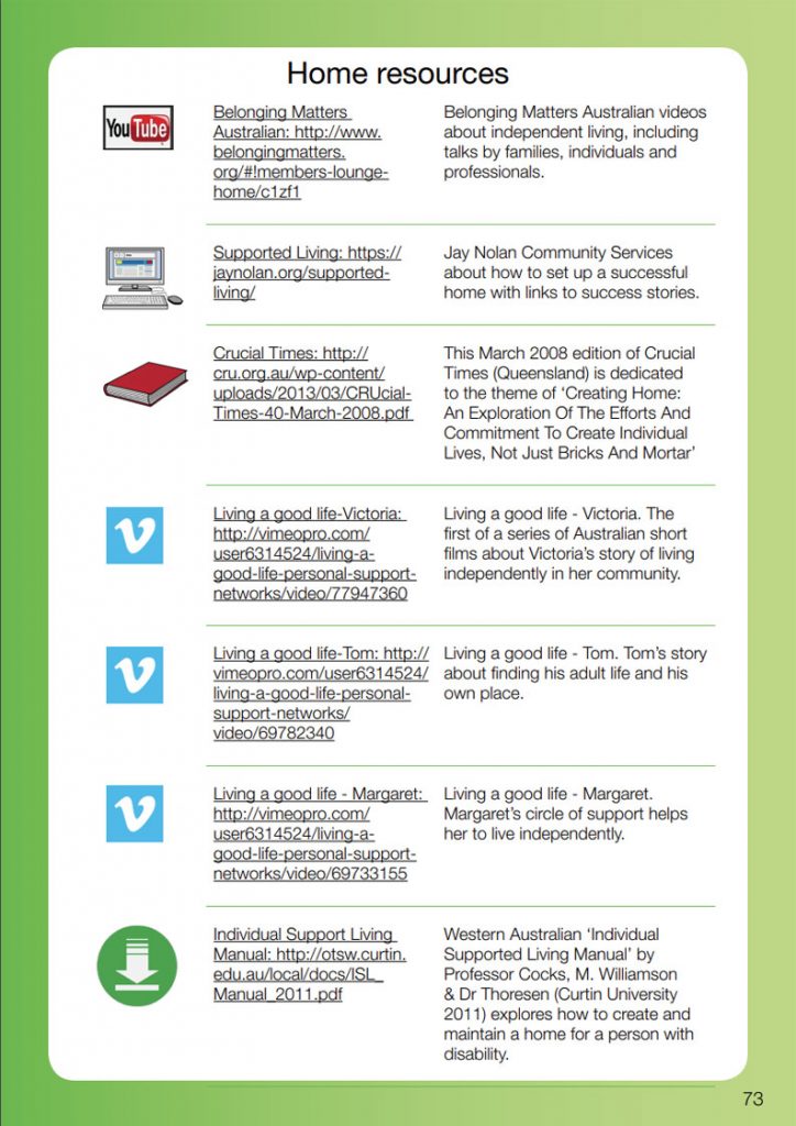 Resources – Page 36 – My Home: Individualised Living
